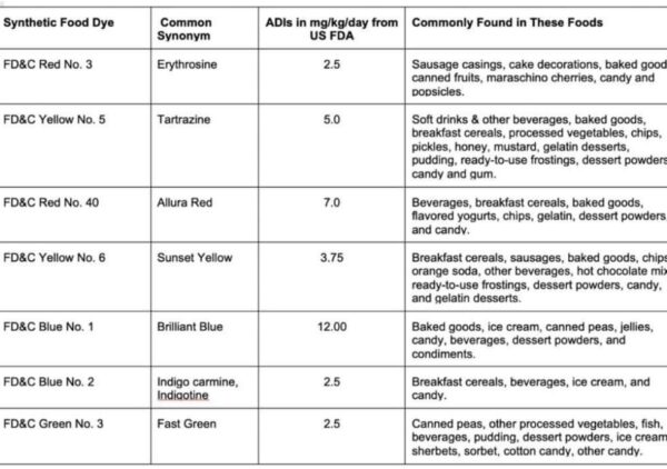 Artificial Food Coloring - Harmful? | Muneeza Ahmed
